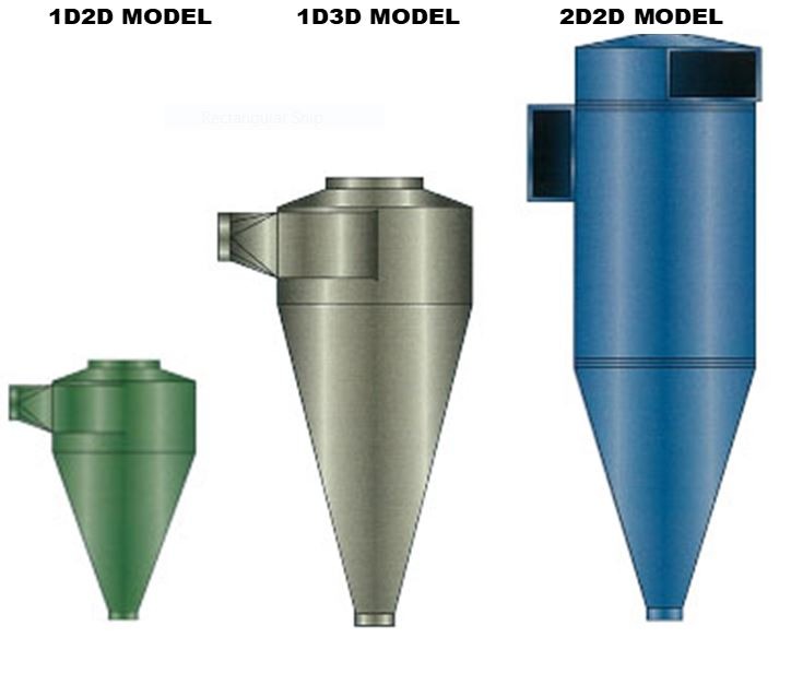 Dust Collector Supplier Philippines Ranked No 1 - Avlon Inc